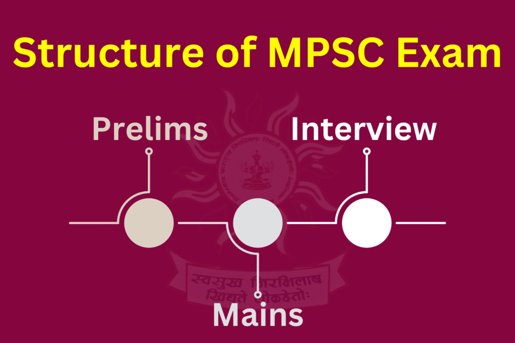 MPSC Exam- Maharashtra Public Service Commission