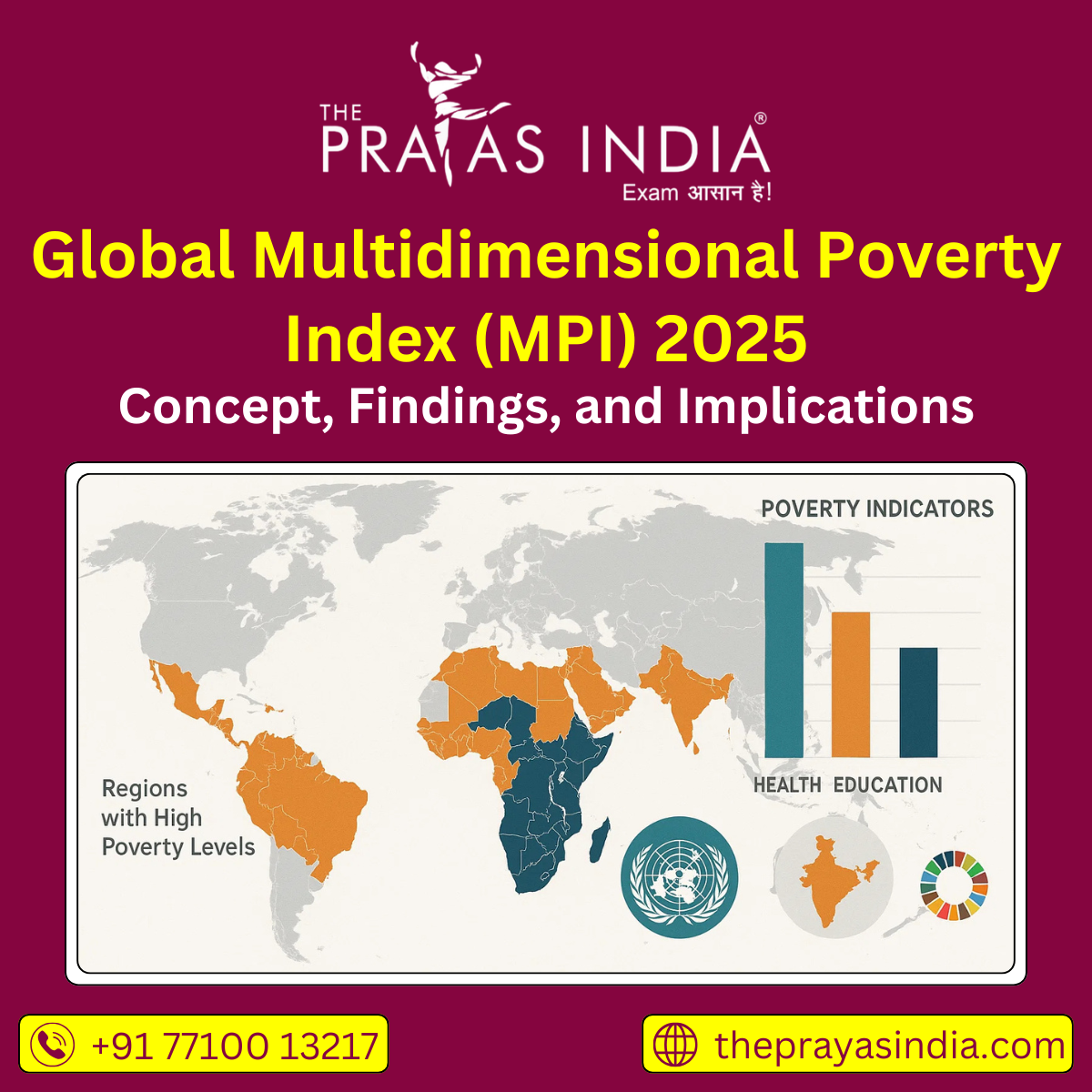 Global Multidimensional Poverty Index (MPI) 2025