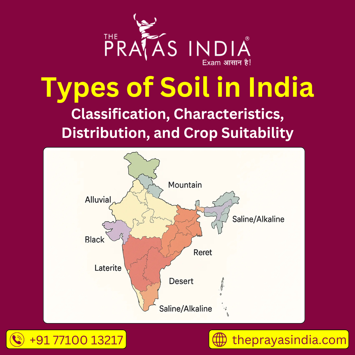 Types of Soil in India - The Prayas India