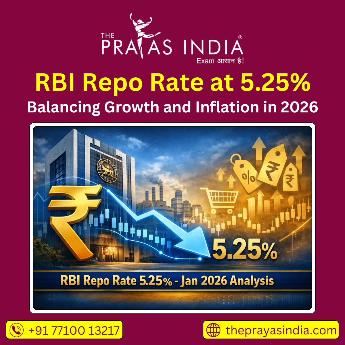 RBI Repo Rate at 5.25% - The Prayas India
