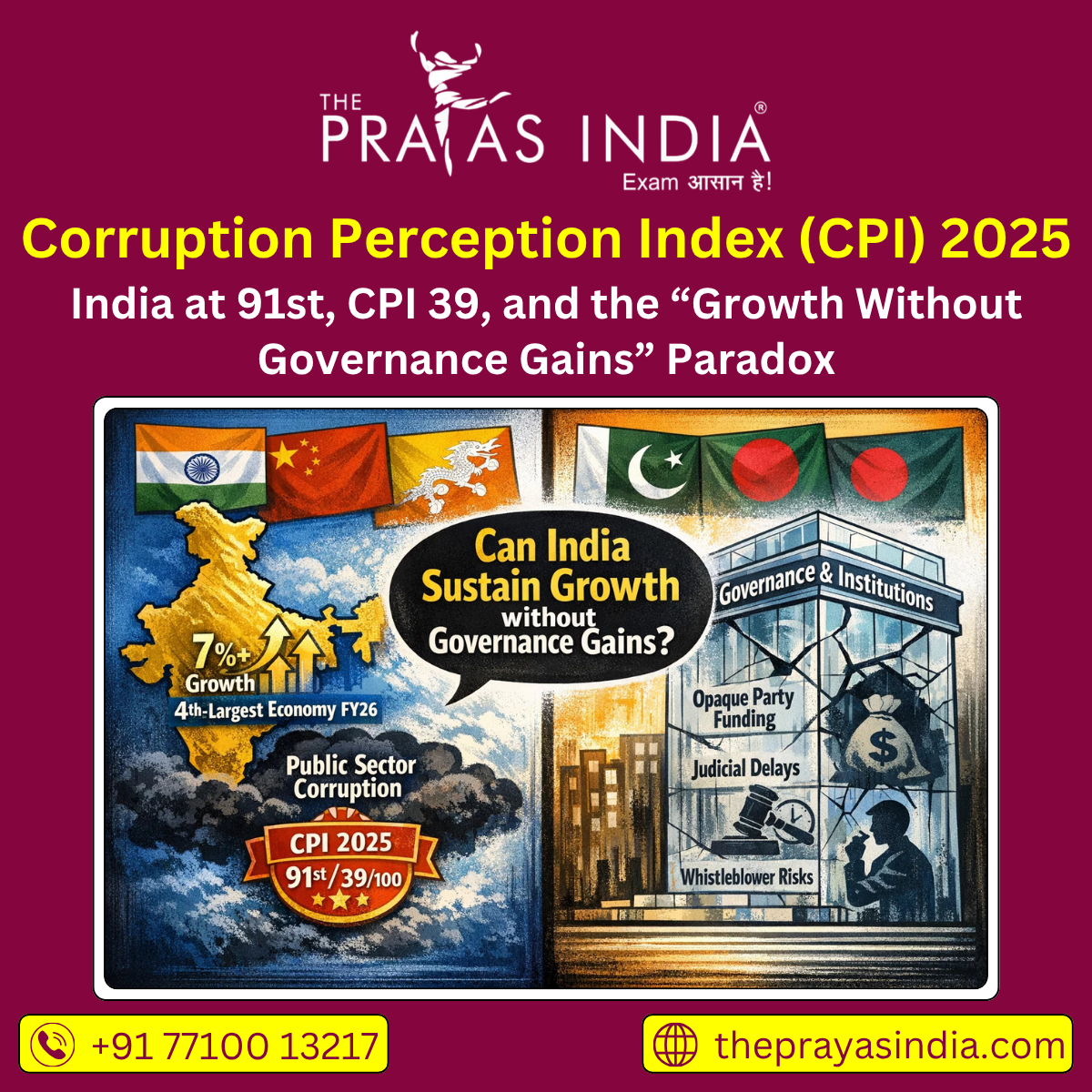 Corruption Perception Index (CPI) 2025 - The Prayas India
